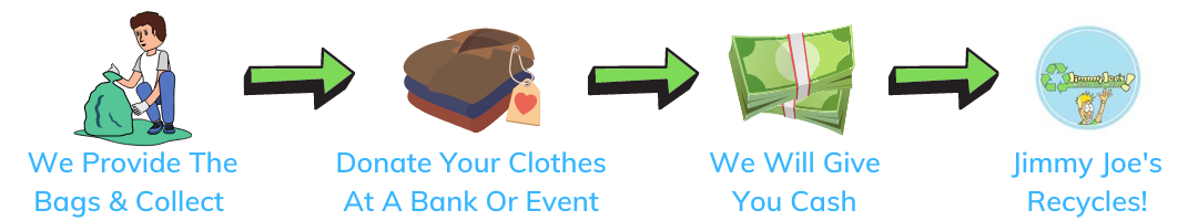 Clothing Recycling - Easy Laundry