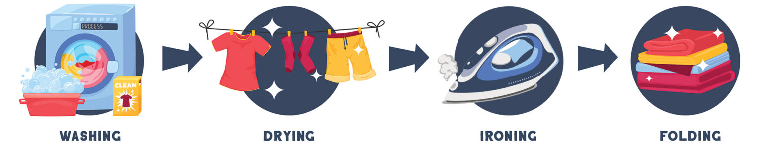 Easy Laundry Burbage, Earl Shilton, Nuneaton