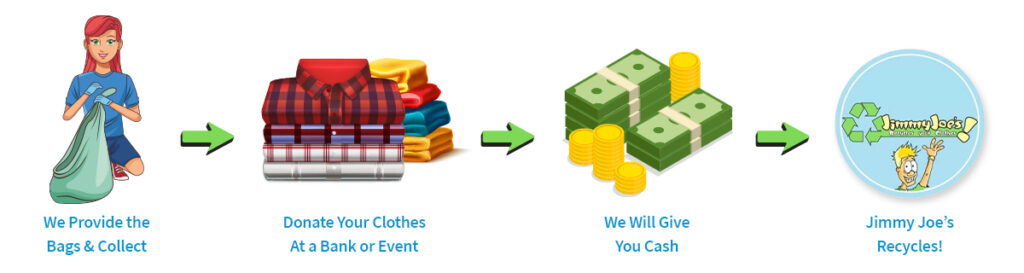 Clothing Recycling - Easy Laundry